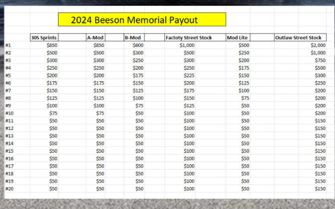 2nd Annual Jeff Beeson Memorial set for May 11th at Benton Speedway ...